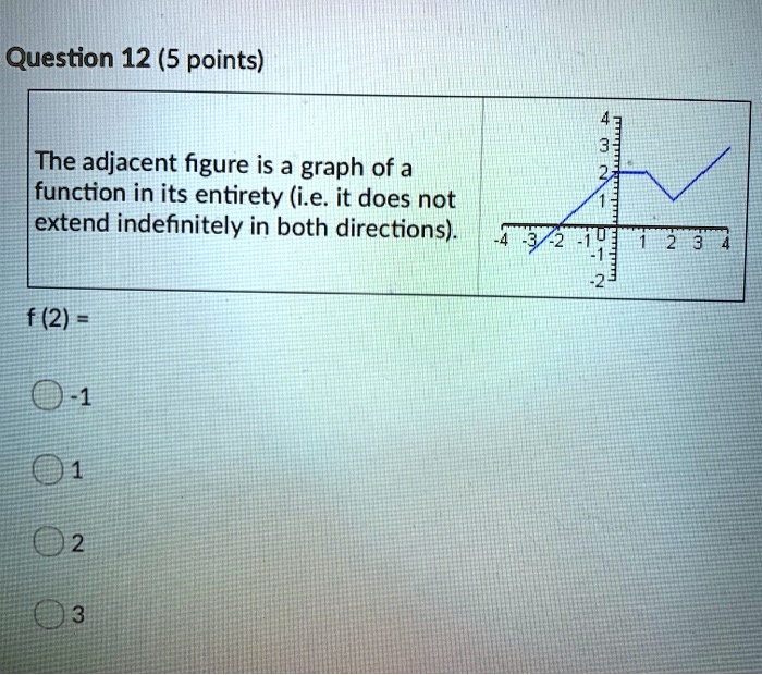 SOLVED: Question 12 (5 points) The adjacent figure is a graph of a ...
