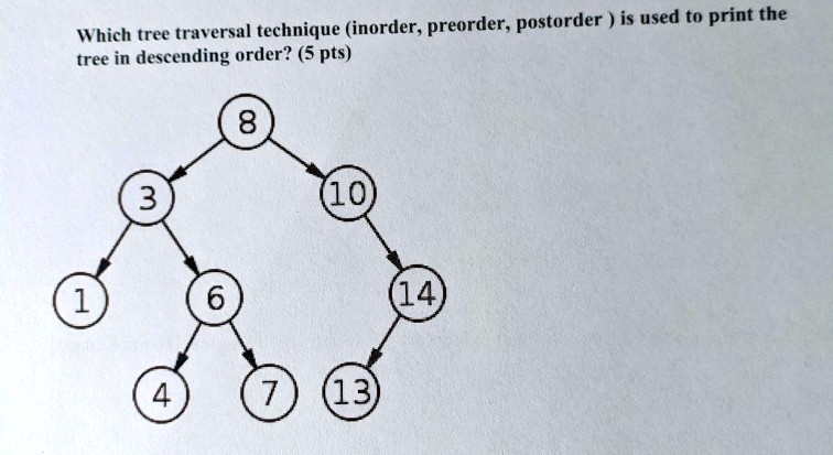 Solved Which Tree Traversal Technique Inorder Preorder Postorder Is Used To Print The Tree