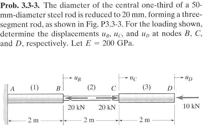 Prob. 3.3-3. The diameter of the central one-third of a 50- mm-diameter ...