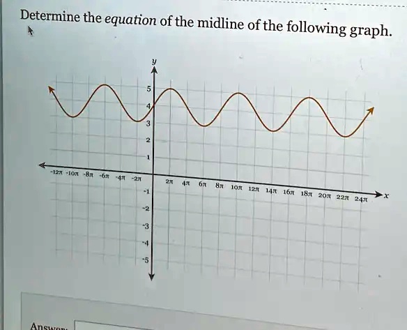 Solved Determine The Equation Of The Midline Ofthe Following Graph 147