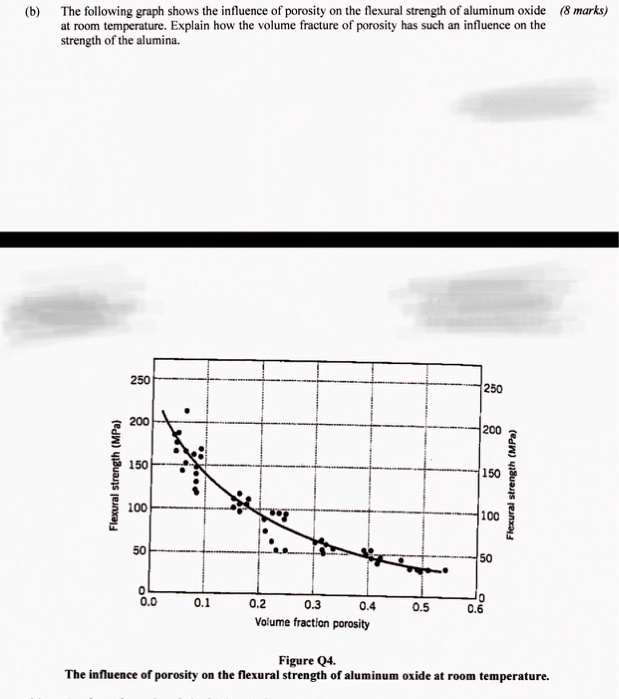 (b) The following graph shows the influence of porosity on the flexural ...