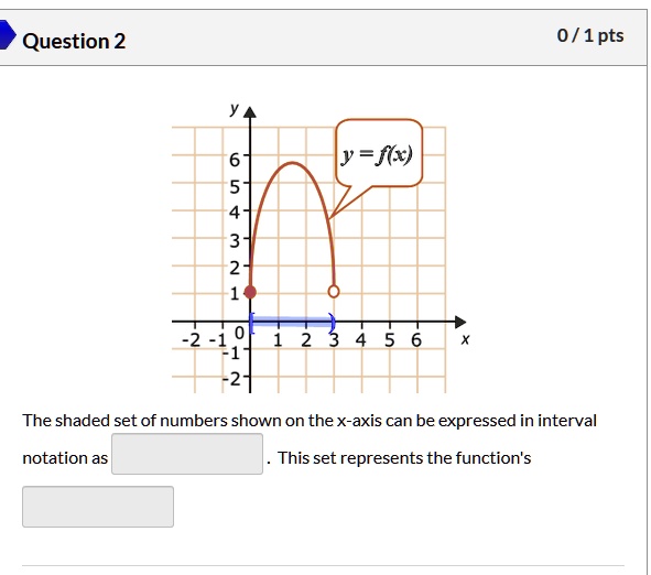 SOLVED: y = f(x) -1 0 1 2 3 4 5 The shaded set of numbers shown on the ...