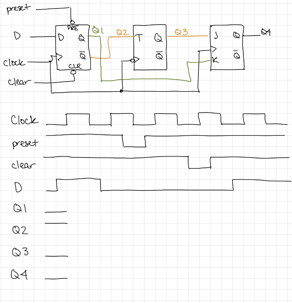 PRE QI Q2 Q3 D Q TQ preset D Clock Clear CUR 18 Q Clock preset clear D ...
