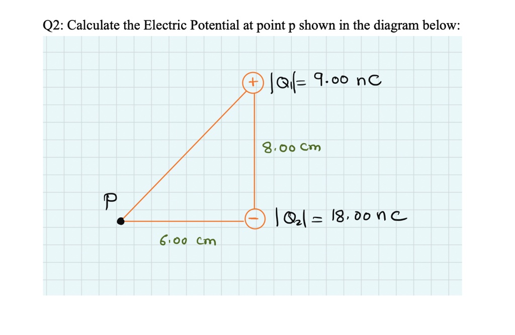 q2 calculate the electric potential at point p shown in the diagram ...
