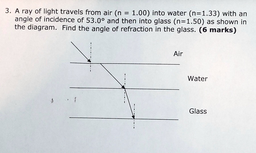 Light Refraction Diagram