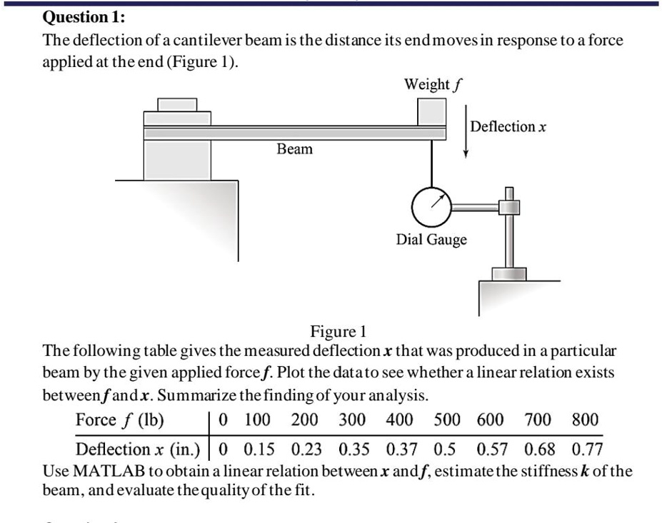 SOLVED: Question 1: The deflection of a cantilever beam is the distance ...