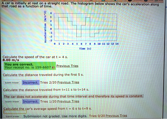 SOLVED: thaar car is initially at rest on straight road: The histogram ...