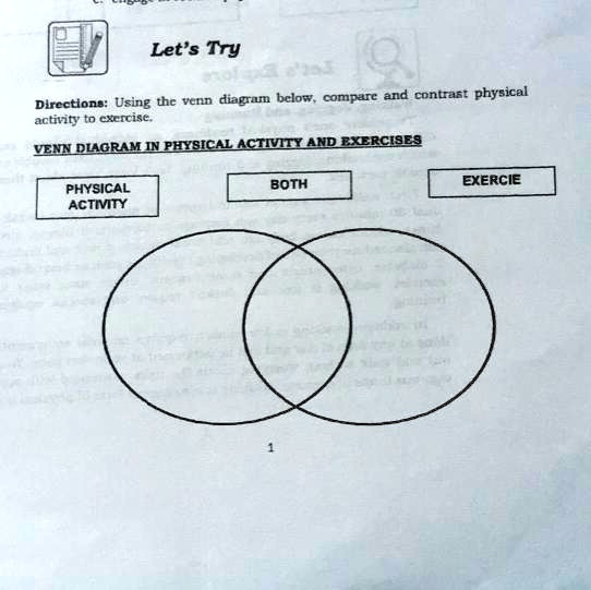 SOLVED: Directions: Using the Venn diagram below, compare and contrast ... SOLVED: Directions: Using the Venn diagram below, compare and contrast ...