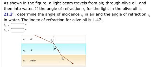 SOLVED: As shown in the figure, a light beam travels from air; through ...