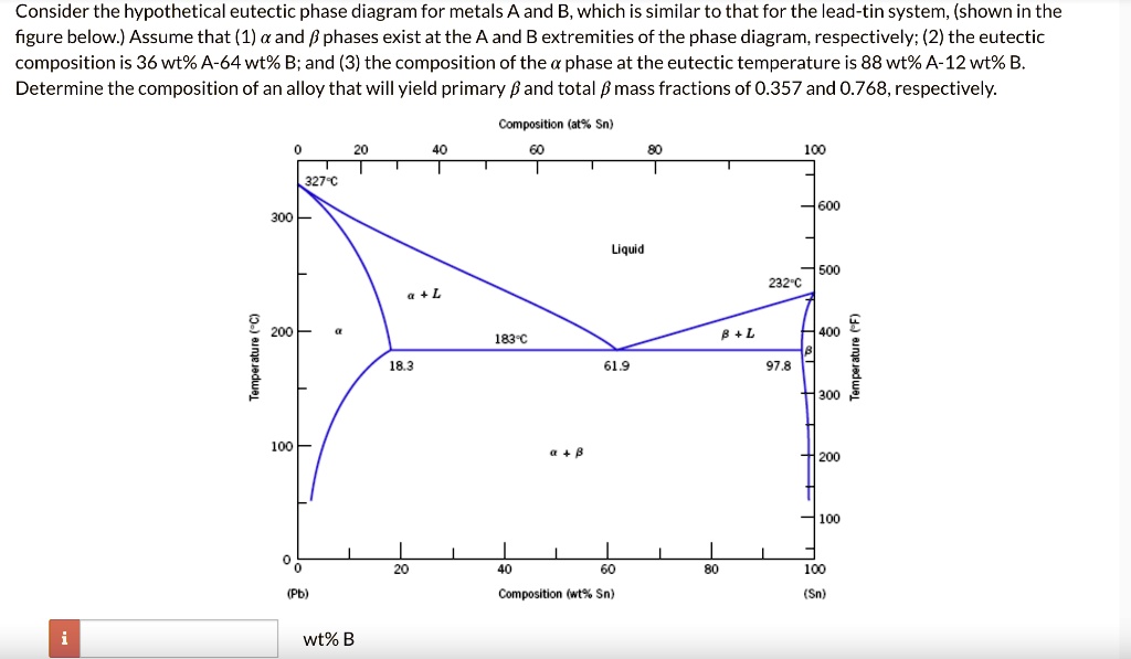 SOLVED: Consider the hypothetical eutectic phase diagram for metals A and B, which is similar to ...