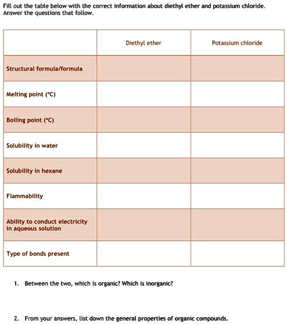 SOLVED: Fill out the table below with the correct information about diethyl ether and potassium ...
