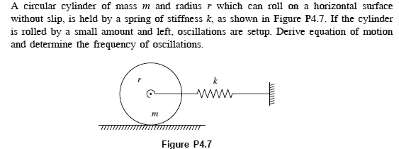 SOLVED: A circular cylinder of mass m and radius r which can roll on a ...