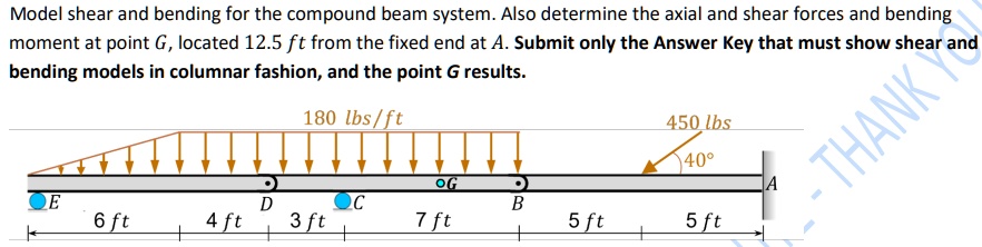 SOLVED: Model shear and bending for the compound beam system. Also ...