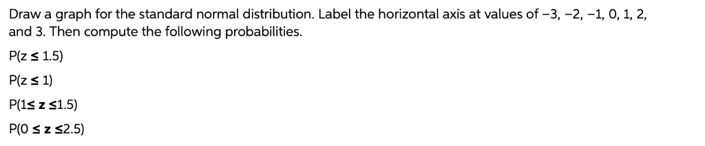 SOLVED: Draw a graph for the standard normal distribution. Label the horizontal axis at values ...