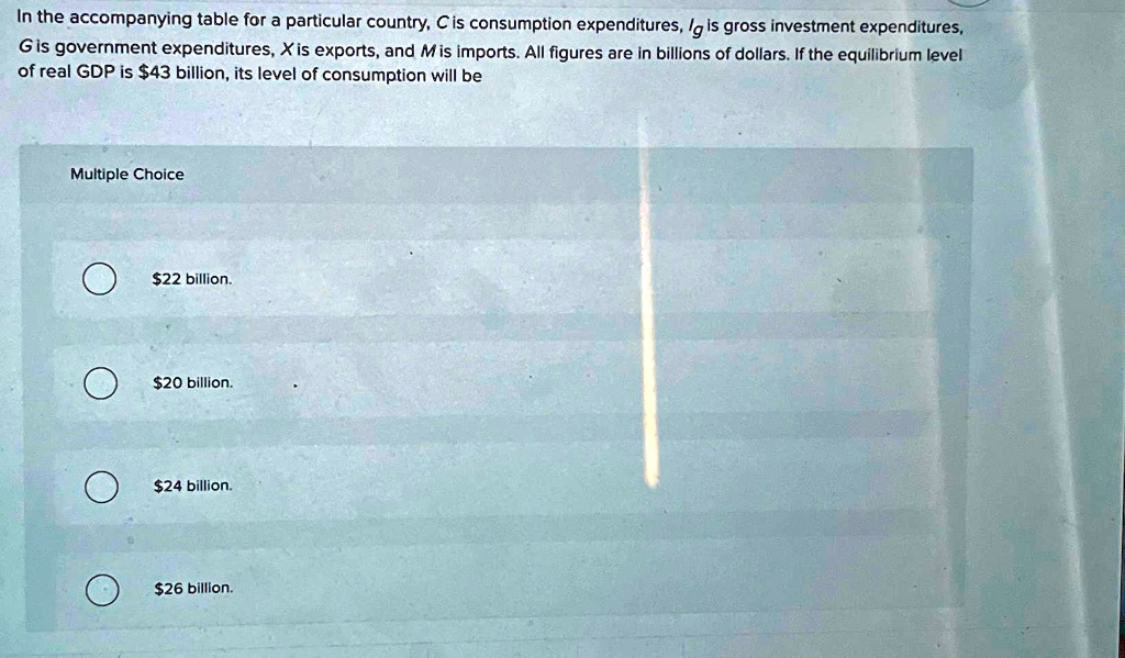 In the accompanying table for a particular country, C is consumption ...