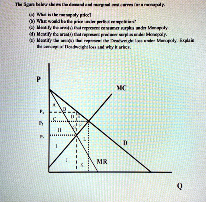 SOLVED: The figure below shows the demand and marginal cost curves for a monopoly. a) What is ...