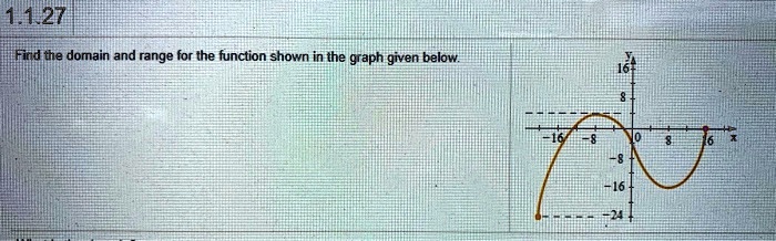 SOLVED: 1.1.27 Find the domain and range for the function shown in the graph given below: