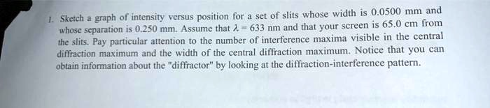 SOLVED: Sketch a graph of intensity versus position for a set of slits ...