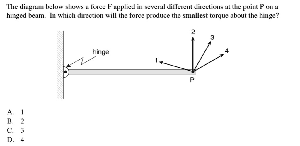 The diagram below shows a force F applied in several different ...