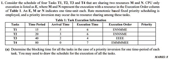 SOLVED: 1. Consider the schedule of four Tasks T1, T2, T3, and T4 that are sharing two resources ...
