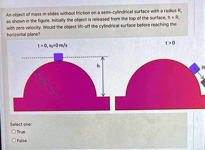 please explain an object of mass m slides without friction on a semi cylindrical surface with a ...