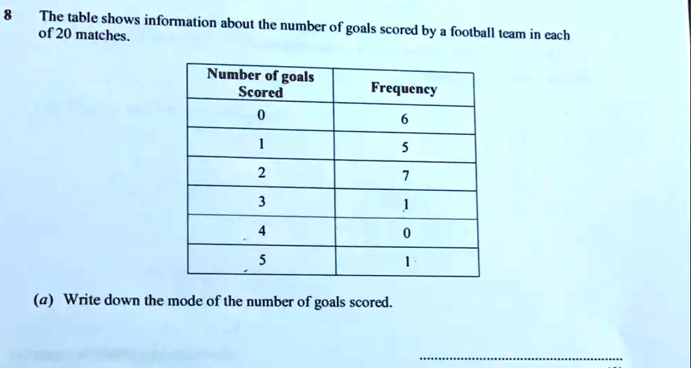 SOLVED: The table shows information about the number of of 20 matches ...
