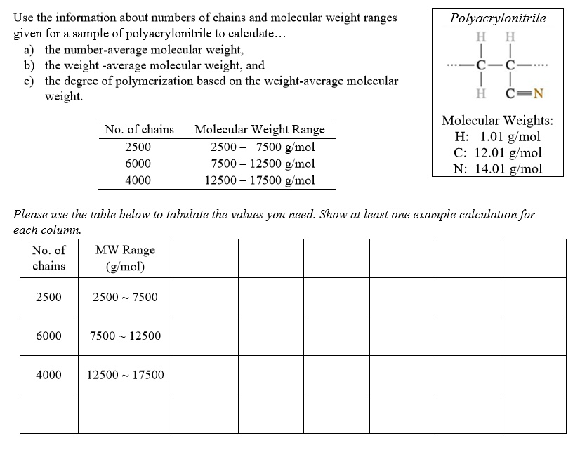 Use the information about numbers of chains and molecular...
