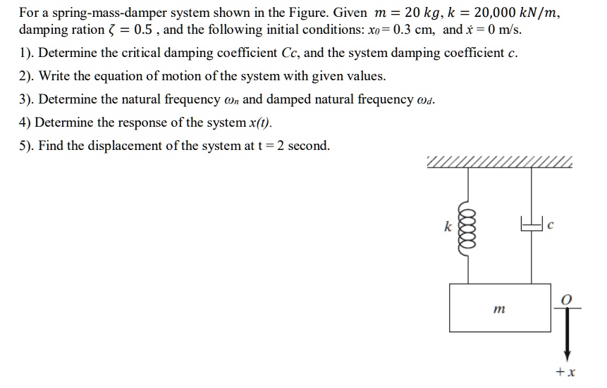 for a spring mass damper system shown in the figure given m 20 kg k ...