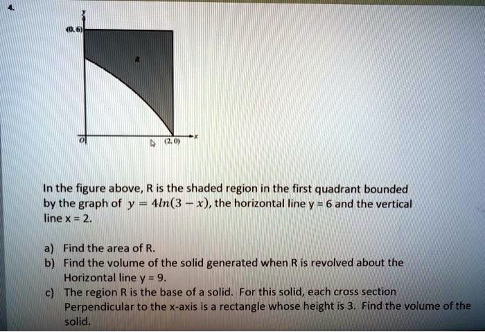 the figure above r is the shaded region in the first quadrant bounded ...
