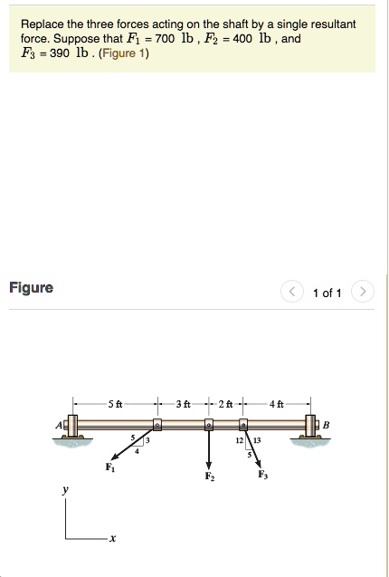 SOLVED: Part A) Determine the magnitude of the Resultant force B) Determine the angle between ...