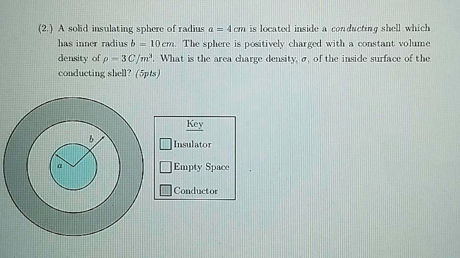 SOLVED: A solid insulating sphere of radius a = 4 cm is located inside ...