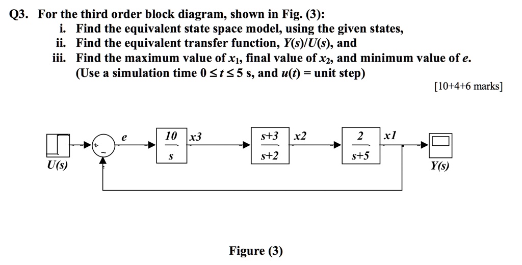 SOLVED: Q3. For the third-order block diagram, shown in Fig. (3): i ...