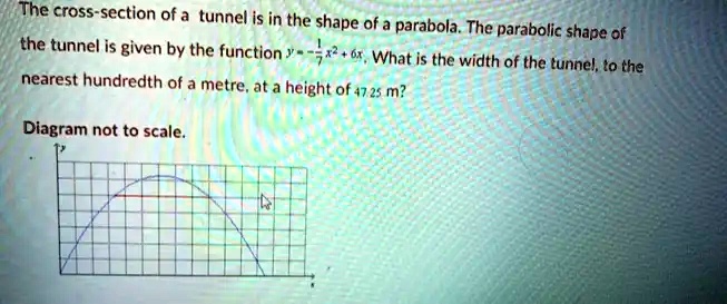 SOLVED: The cross-section of a tunnel is in the shape of a parabola ...