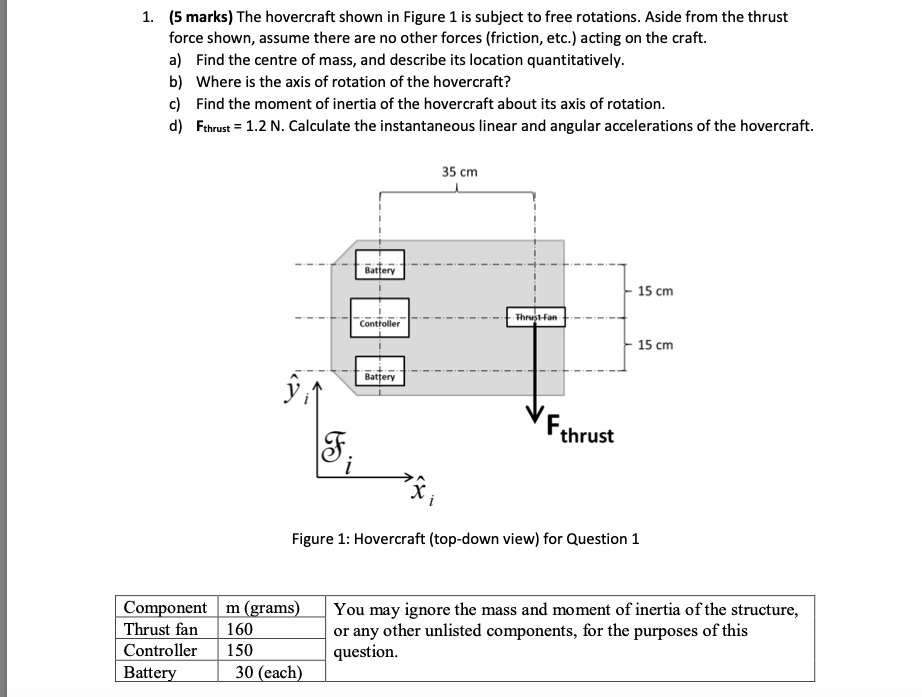 5 marks the hovercraft shown in figure is subject to free rotations ...