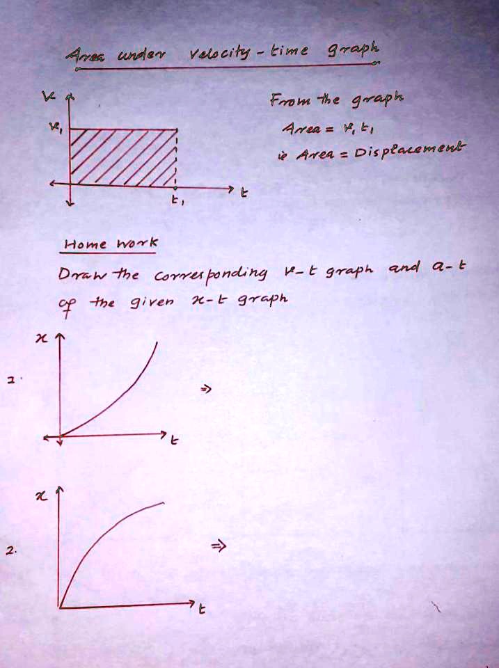 Area under velocity - time graph From the graph Area = vi ti ie Area = Displacement Home work ...