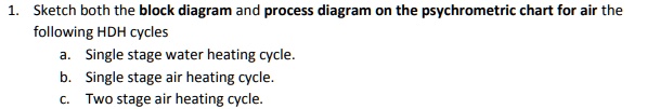 SOLVED: Sketch both the block diagram and process diagram on the ...