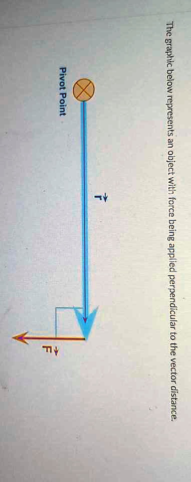 the graptic below represents an object with force being 1 perpendicular ...