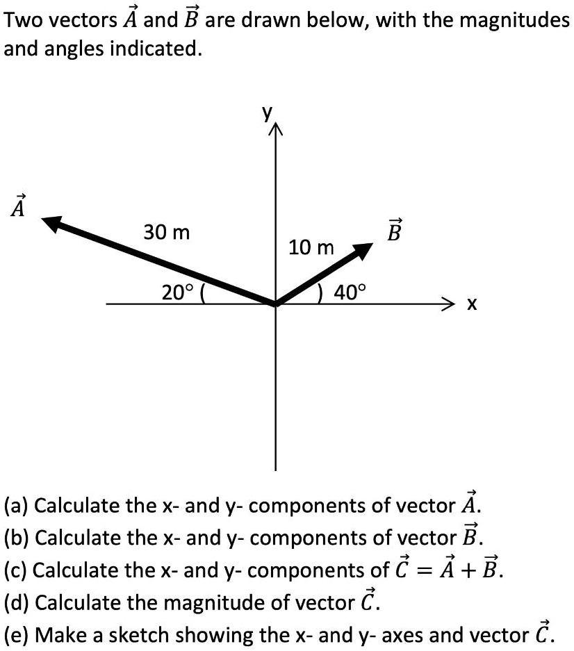 SOLVED: Two vectors A and B are drawn below, with the magnitudes and ...