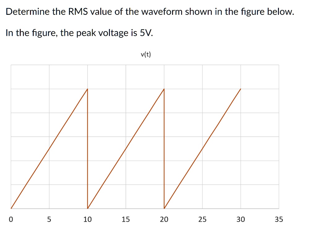 SOLVED: Determine the RMS value of the waveform shown in the figure below. In the figure, the ...