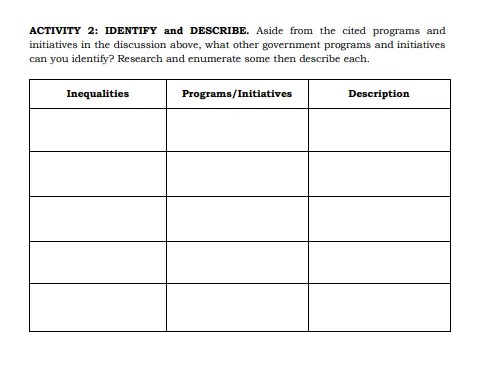 ACTIVITY 2: IDENTIFY and DESCRIBE. Aside from the cited programs and ...