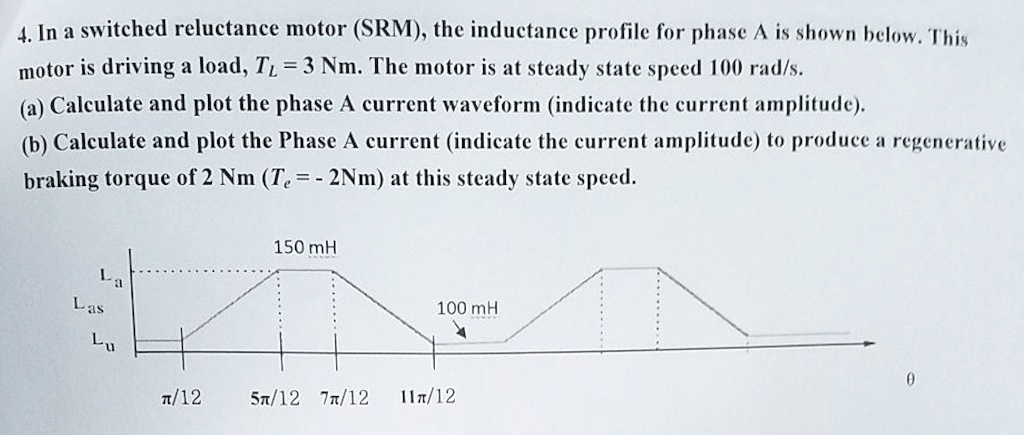 SOLVED: (a) Calculate and plot the phase A current waveform (indicate ...