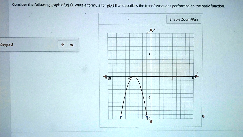 Consider the following graph of g(x). Write a formula for g(x) that ...