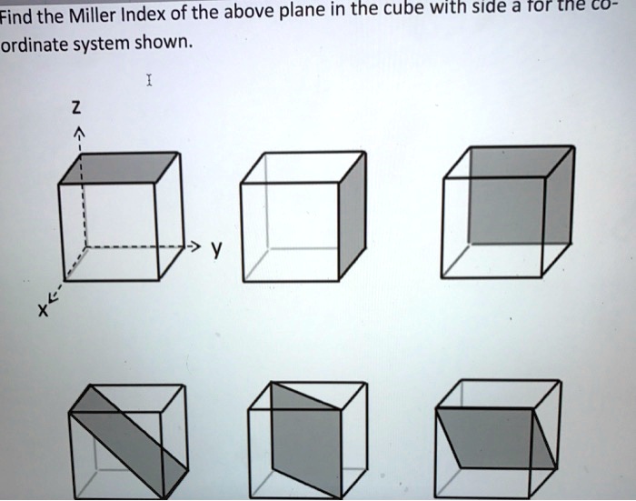 Find the Miller Index of the above plane in the cube with side a for ...