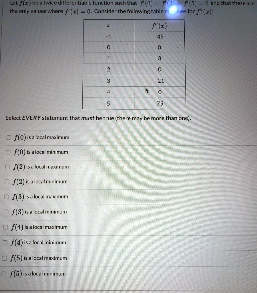 SOLVED: Let f(c) be a twice differentiable function such that f' (0) = f' (3) f' (5) = 0 and ...