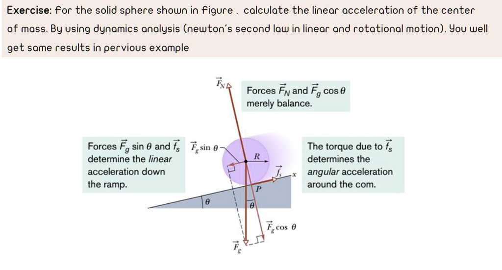 SOLVED: Exercise: For the solid sphere shown in the figure, calculate ...