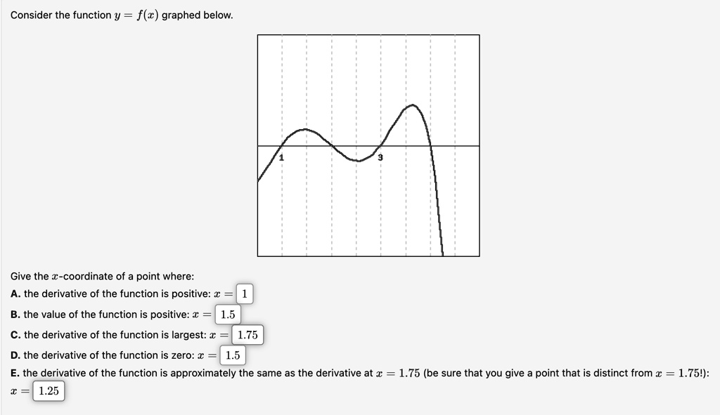 Consider the function y=f()graphed below. Give the-coordinate of a ...