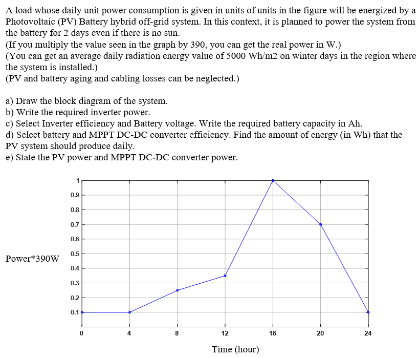SOLVED: A load whose daily unit power consumption is given in units of ...