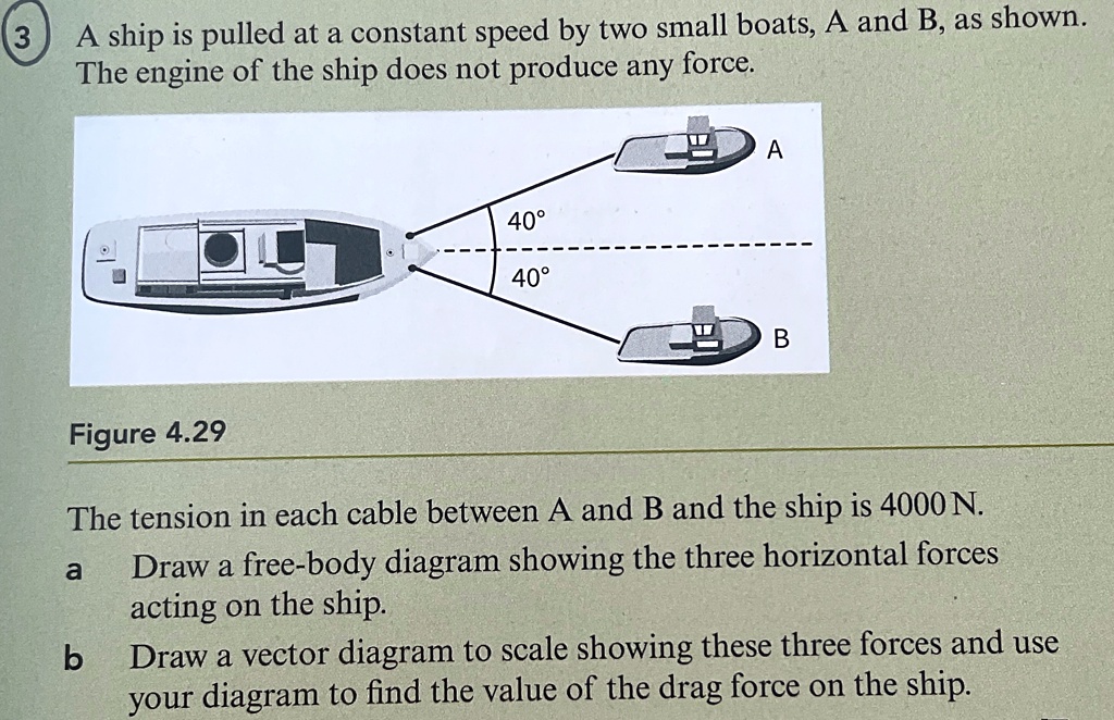 3 A ship is pulled at a constant speed by two small boats, A and B, as ...