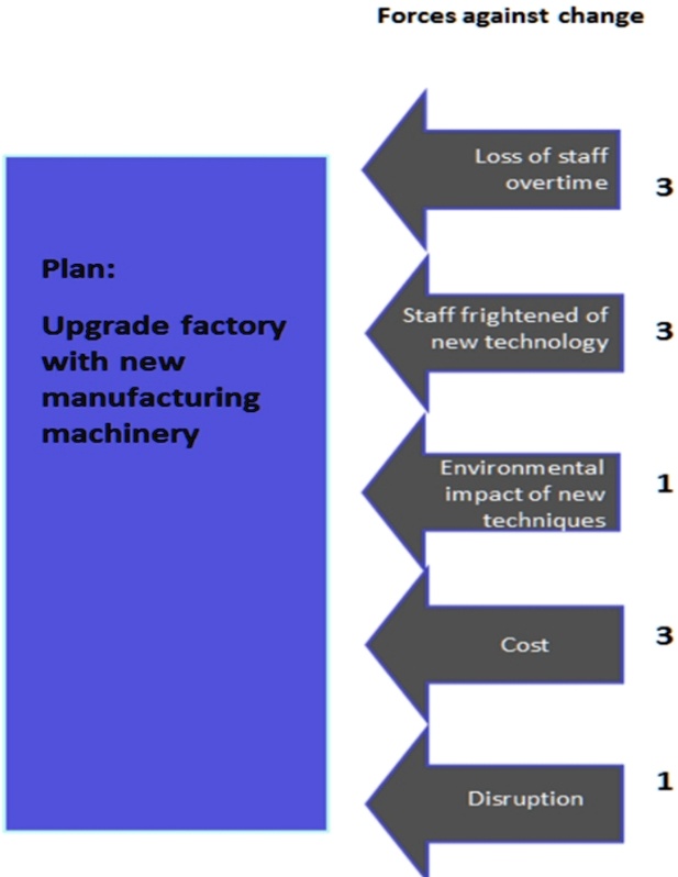 1 what is project quality and its conceptualisation evolution 2 compare ...