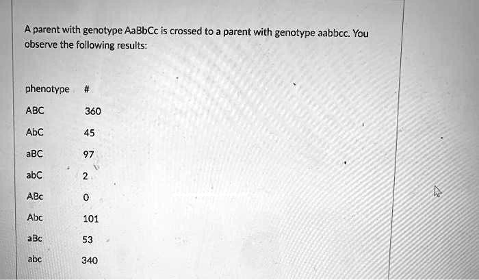 SOLVED: A parent with genotype AaBbCc is crossed to parent with ...